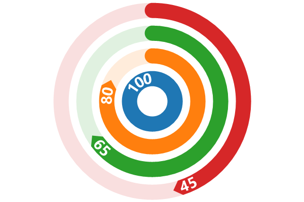 Radial Gauge: add option to adjust bar width · Issue #2128 · ScottPlot/ScottPlot · GitHub