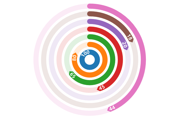 Radial Gauge: add option to adjust bar width · Issue #2128 · ScottPlot/ScottPlot · GitHub