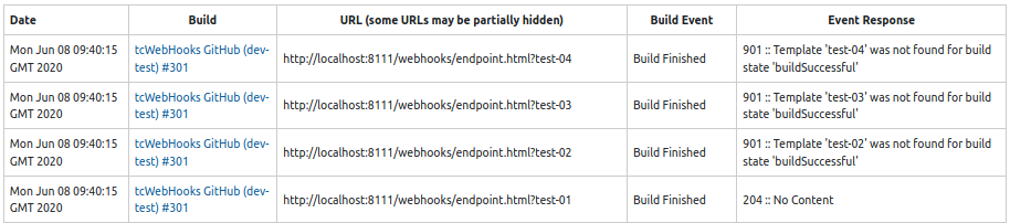 Release 1.2.0 · Issue #158 · tcplugins/tcWebHooks · GitHub