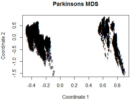 GitHub - Alireza-Rahimi-3000/Speech-Data-Analysis-Methodology-to ...