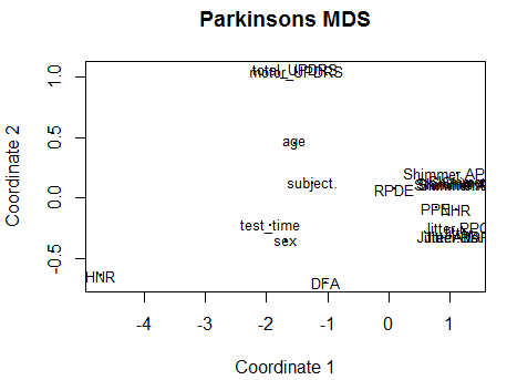 GitHub - Alireza-Rahimi-3000/Speech-Data-Analysis-Methodology-to ...