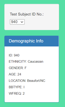 GitHub - Emziicles/belly-button-diversity: Interactive Web Visualizations Homework