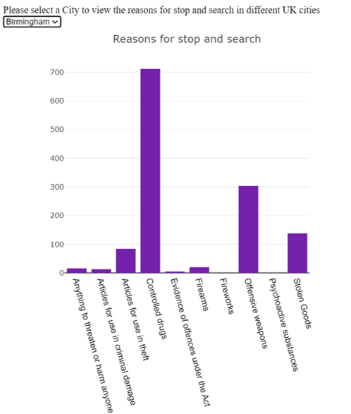 GitHub - DominikaRzez/Visualizing_Data: Using data from the police stop ...