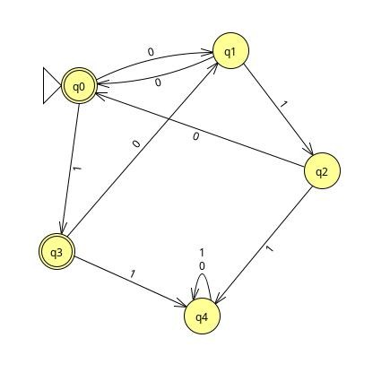 GitHub - Jose-Costa-M/practica2-TC: Automatas Finitos Deterministas - Teoría Computacional