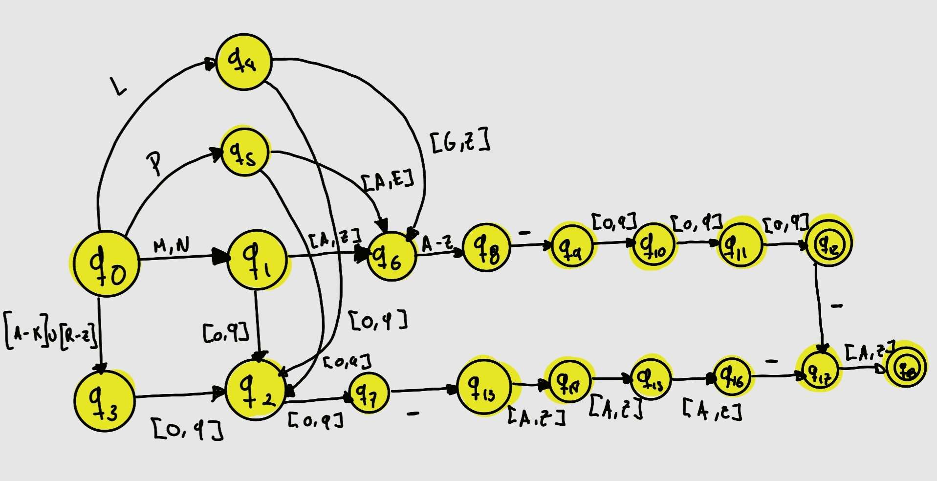 GitHub - Jose-Costa-M/practica2-TC: Automatas Finitos Deterministas - Teoría Computacional