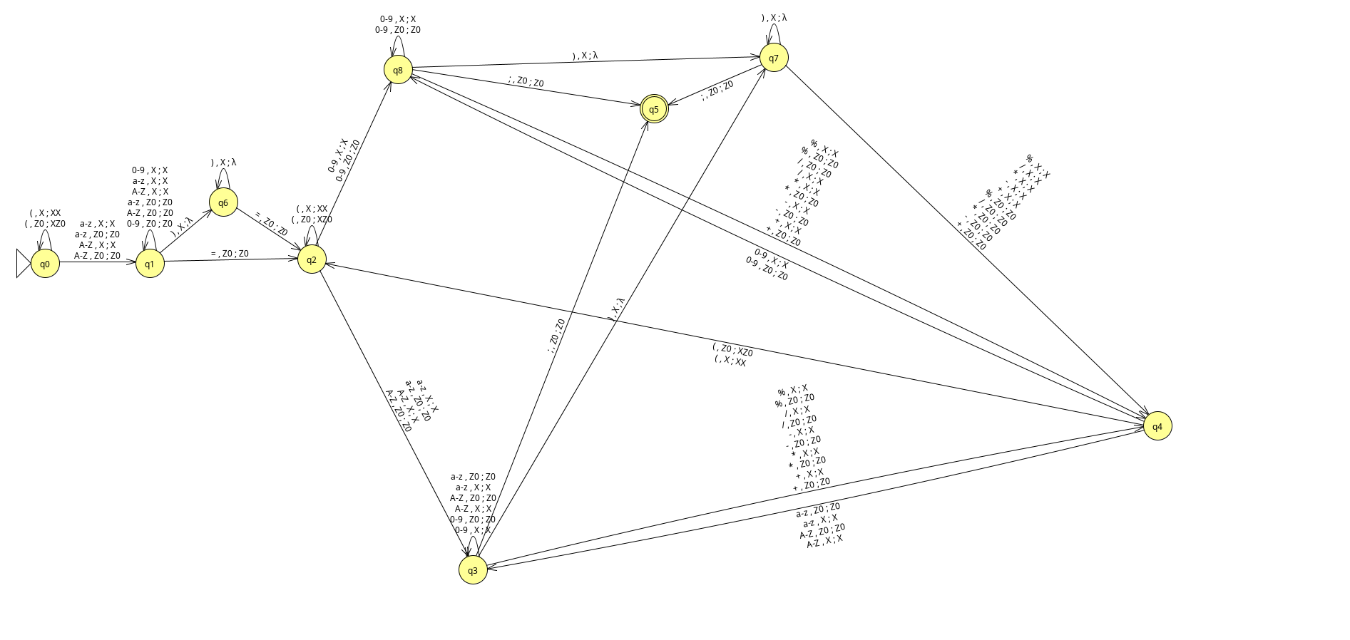 GitHub - Jose-Costa-M/PR-CTICA-3-AUTOMATA-DE-PILA: Práctica 3: Automatas de Pila Teoría ...
