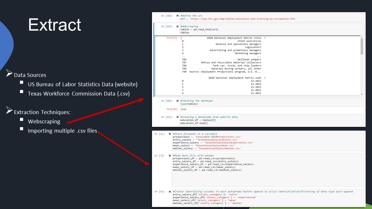 GitHub - ToniEdwards/Project2: Introduction to ETL, Extract, Transform, and Load
