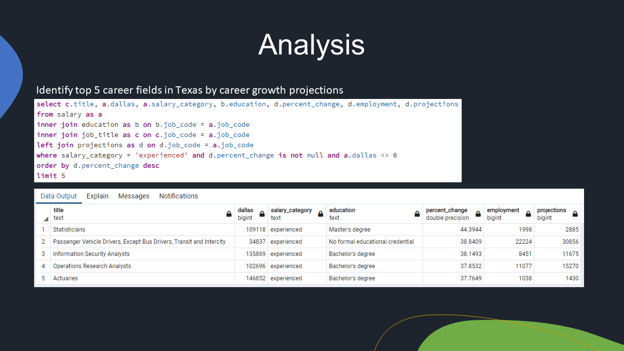 GitHub - ToniEdwards/Project2: Introduction to ETL, Extract, Transform, and Load