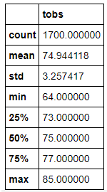 GitHub - quickplatinum/Surfs_up: Module 9