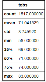GitHub - quickplatinum/Surfs_up: Module 9
