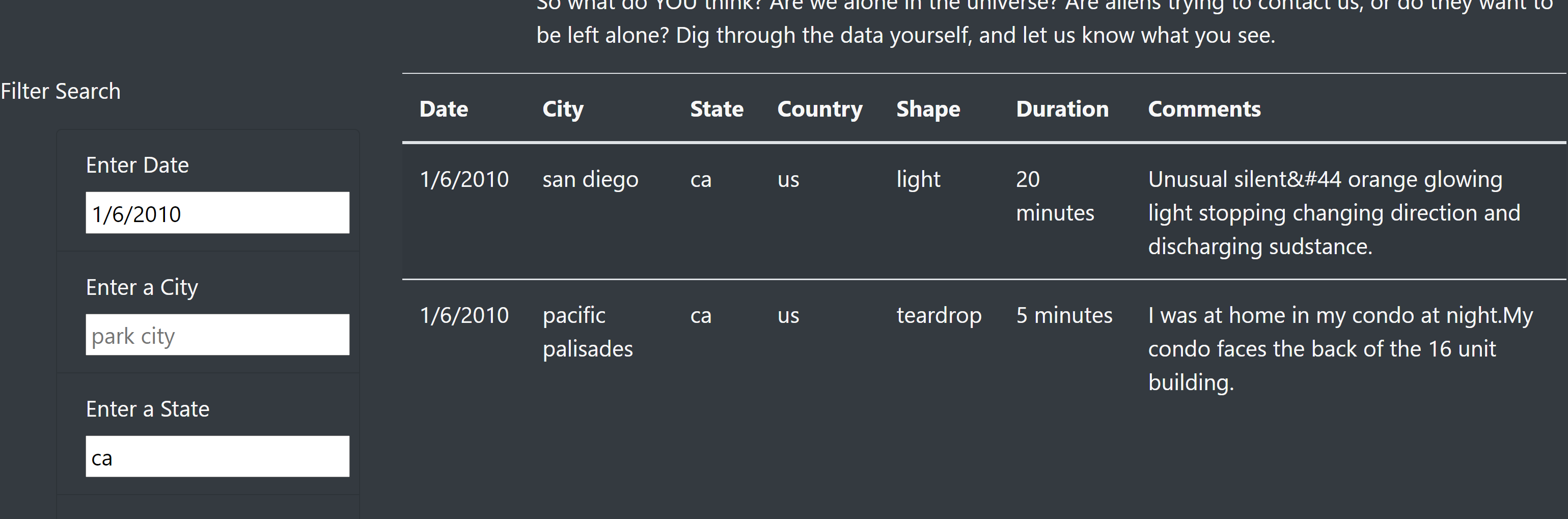 GitHub - Said-Husseini/UFOs: University of Toronto, Data Analytics Bootcamp powered by Trinity ...
