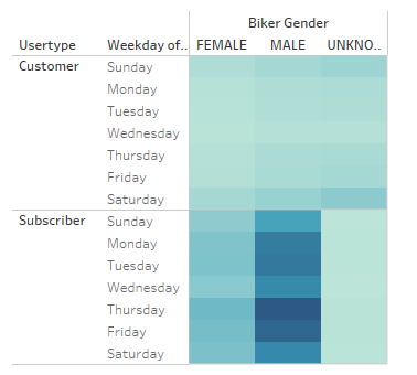 GitHub - Said-Husseini/Bikesharing: Module 14: NY Citibike with Tableau