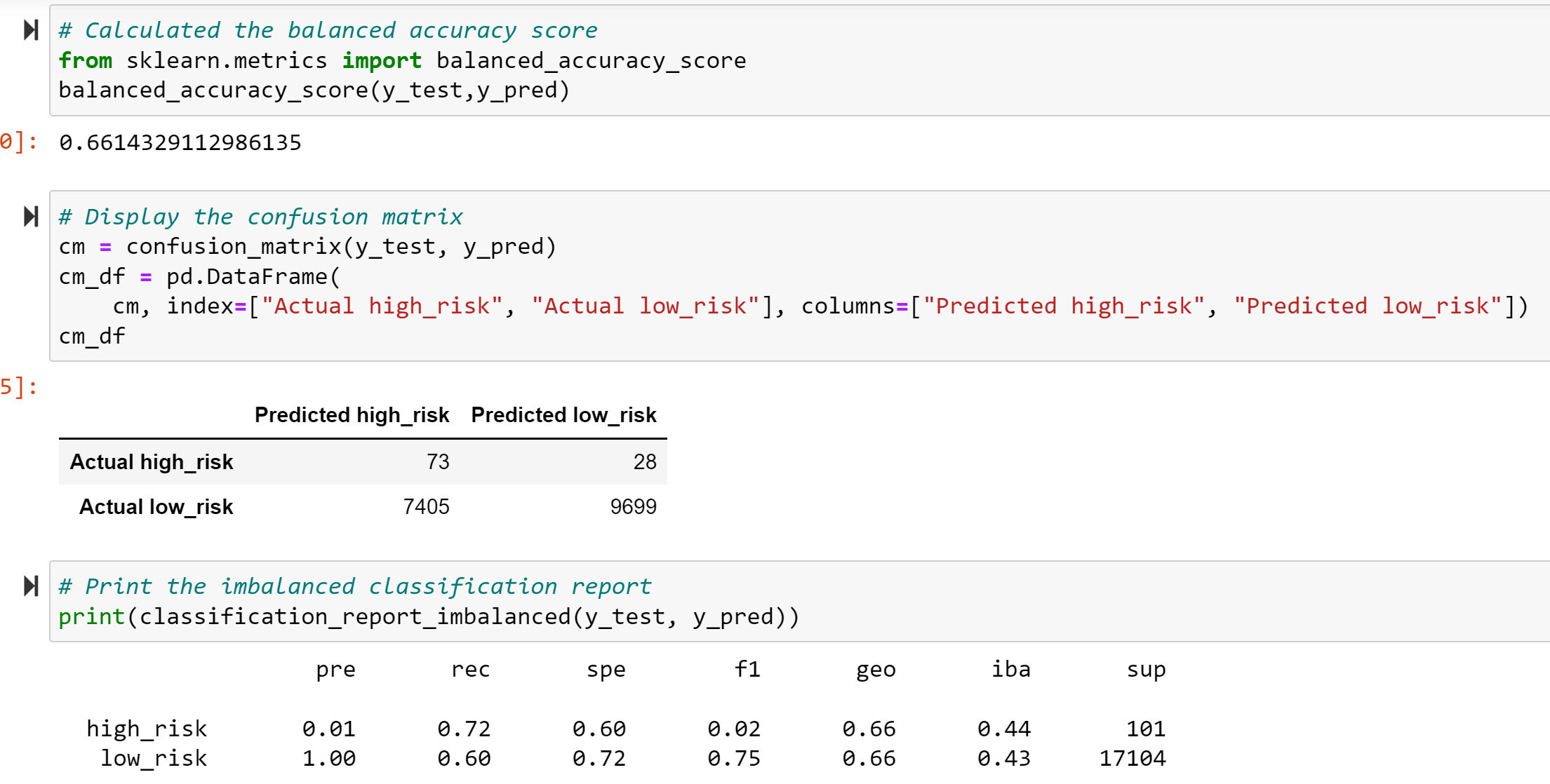 GitHub - Said-Husseini/Credit_Risk_Analysis: Module 17: Supervised Machine Learning and Credit Risk