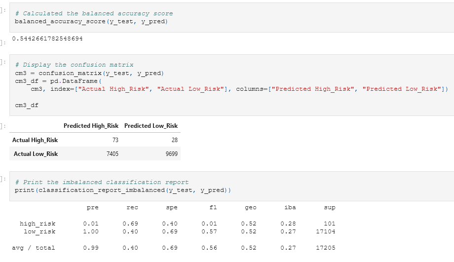GitHub - Said-Husseini/Credit_Risk_Analysis: Module 17: Supervised Machine Learning and Credit Risk