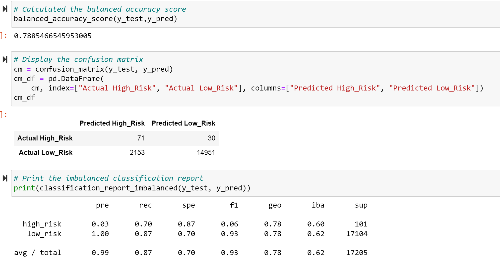 GitHub - Said-Husseini/Credit_Risk_Analysis: Module 17: Supervised Machine Learning and Credit Risk