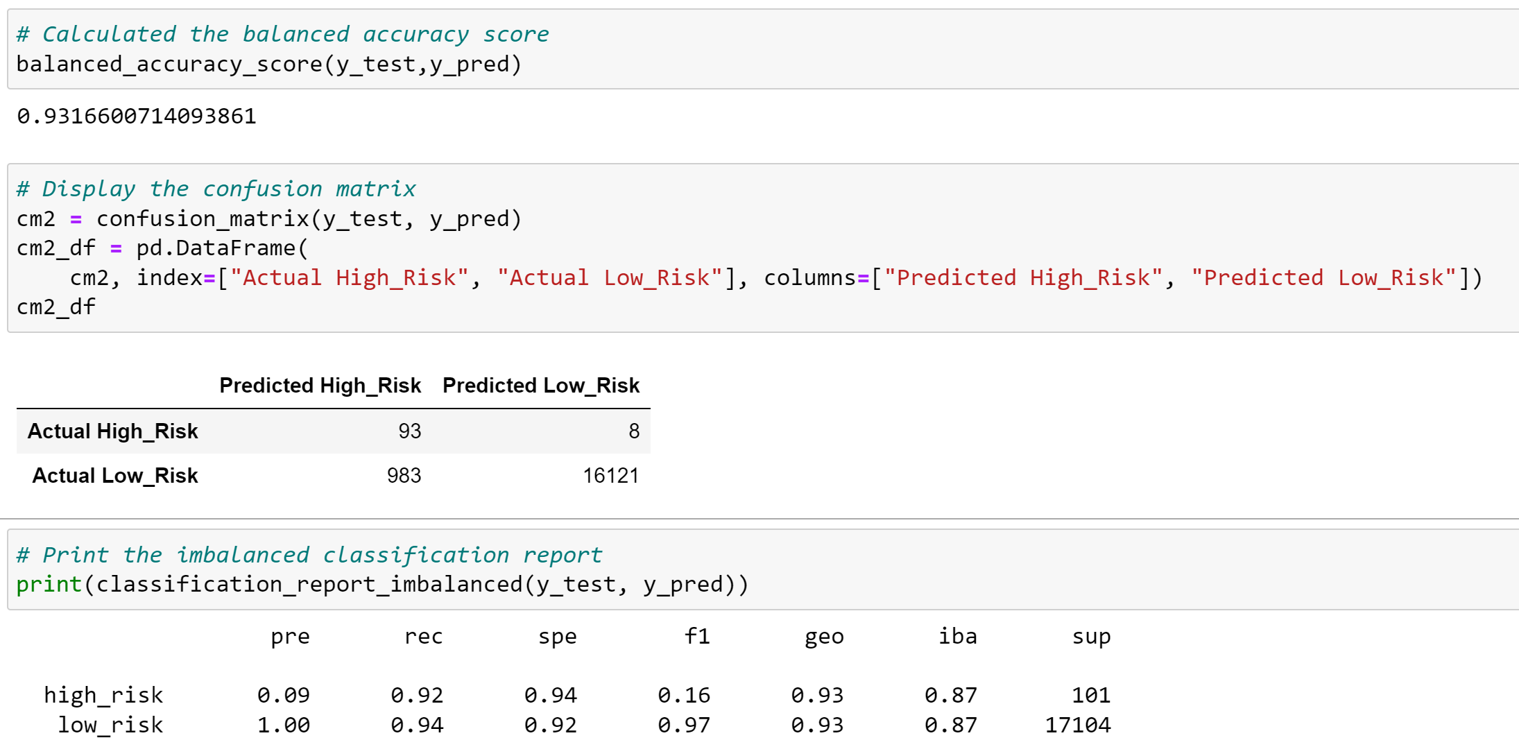 GitHub - Said-Husseini/Credit_Risk_Analysis: Module 17: Supervised ...