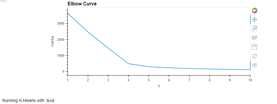 GitHub - Said-Husseini/Cryptocurrencies: Module 18: Unsupervised Machine Learning and ...