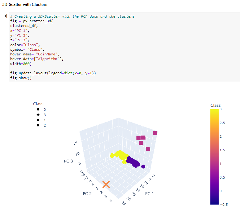 GitHub - quickplatinum/Cryptocurrencies: Module 18: Unsupervised ...