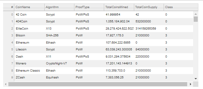 GitHub - Said-Husseini/Cryptocurrencies: Module 18: Unsupervised Machine Learning and ...