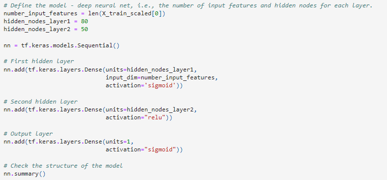 GitHub - quickplatinum/Neural_Network_Charity_Analysis: Module 19 ...
