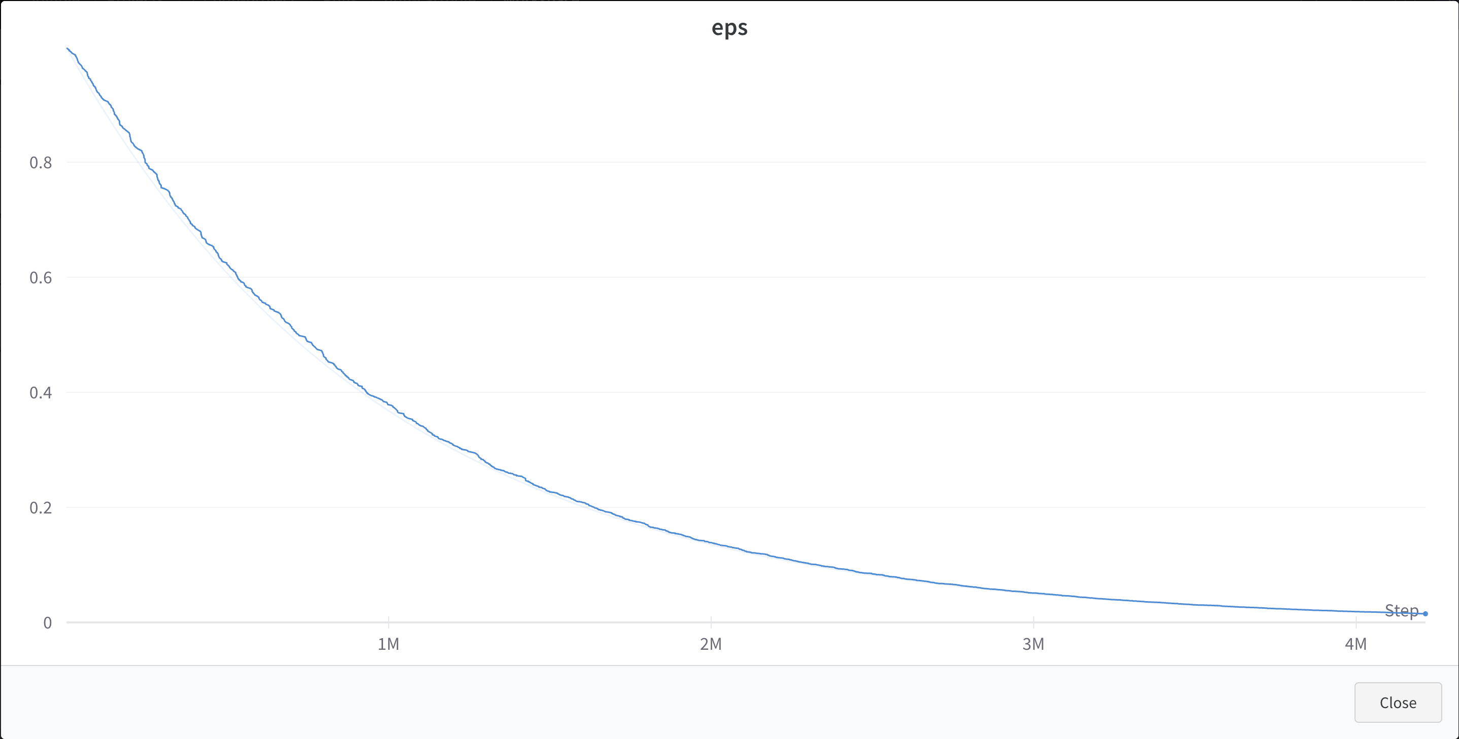 GitHub - wghauri/CartPole-V1