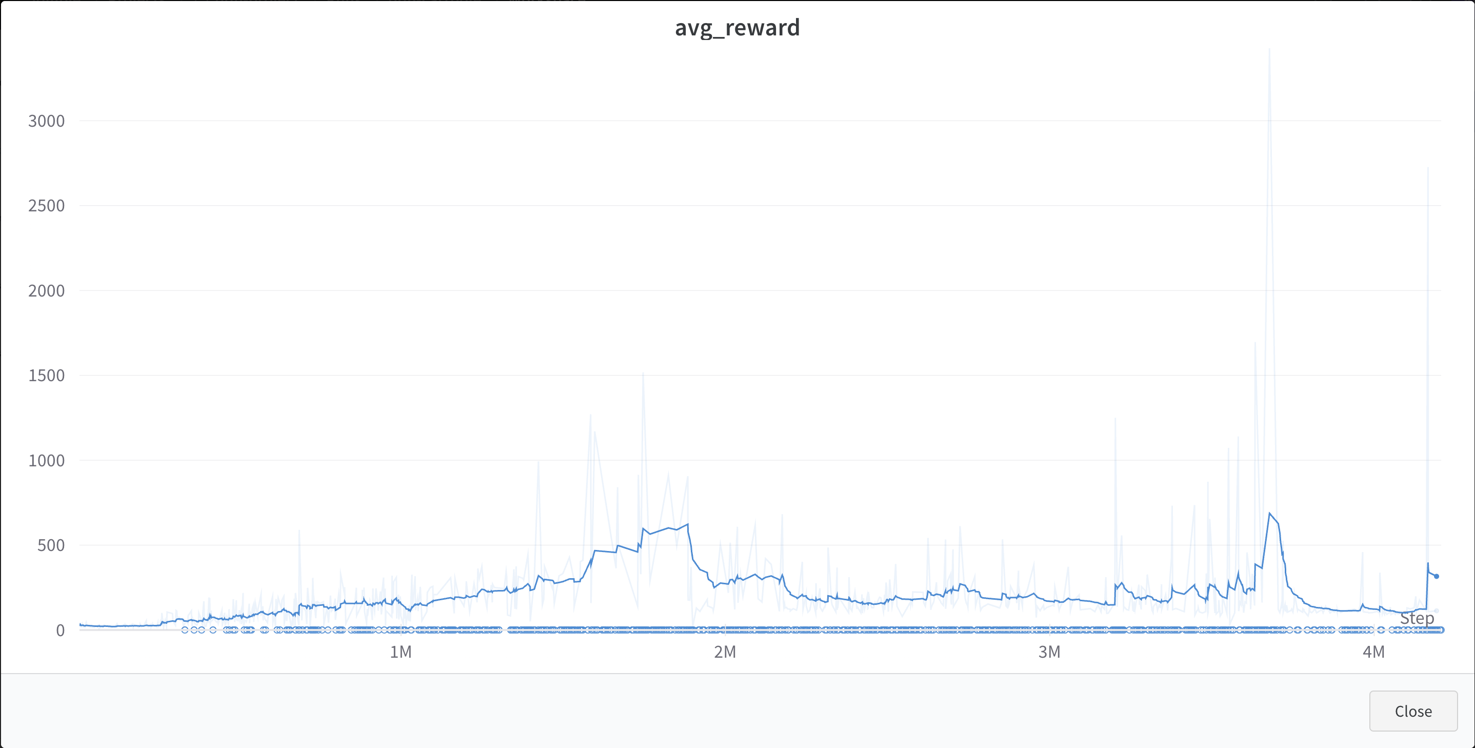 GitHub - wghauri/CartPole-V1