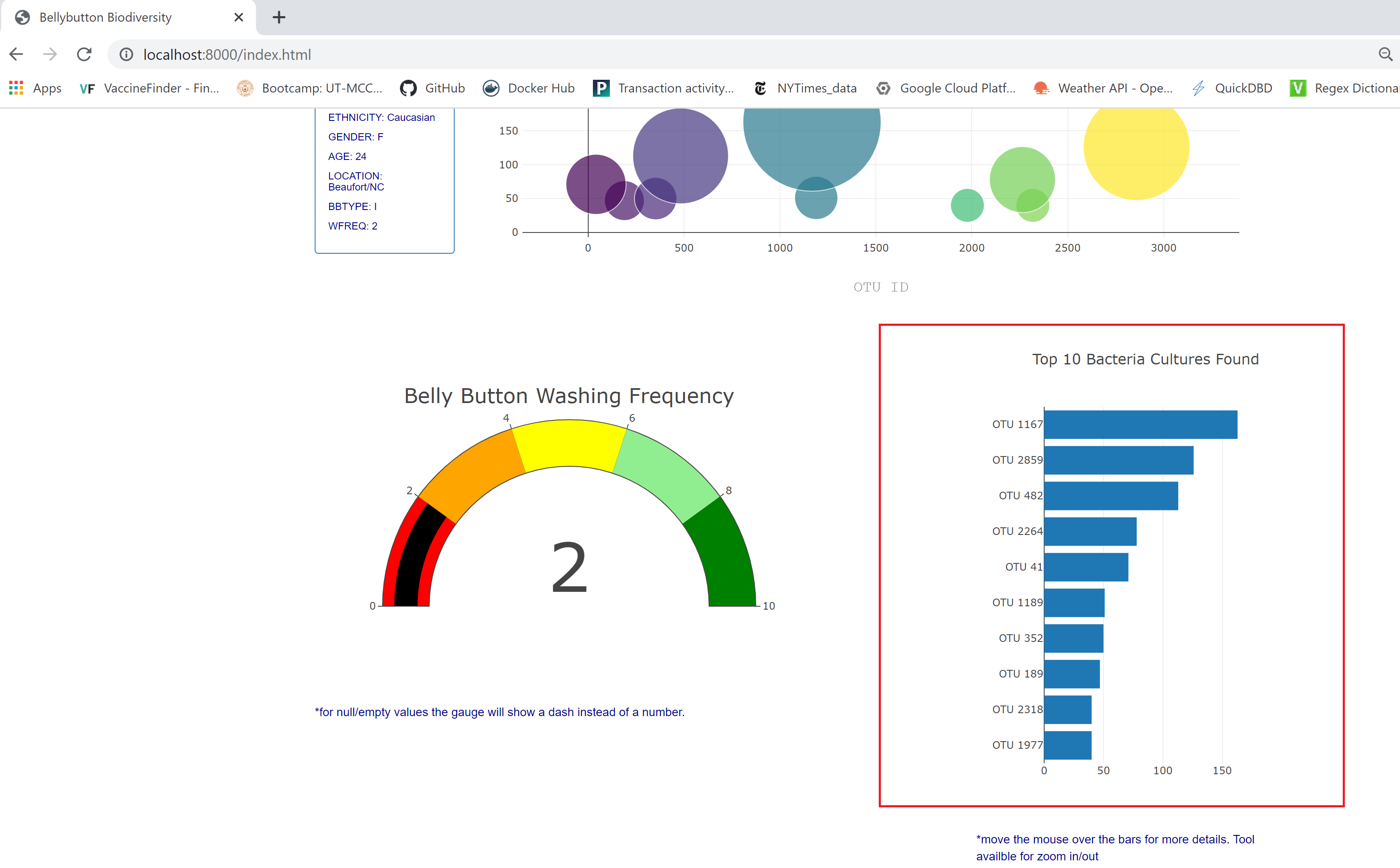 GitHub - yoyoFC/BellyButton_Biodiversity: Challenge 12