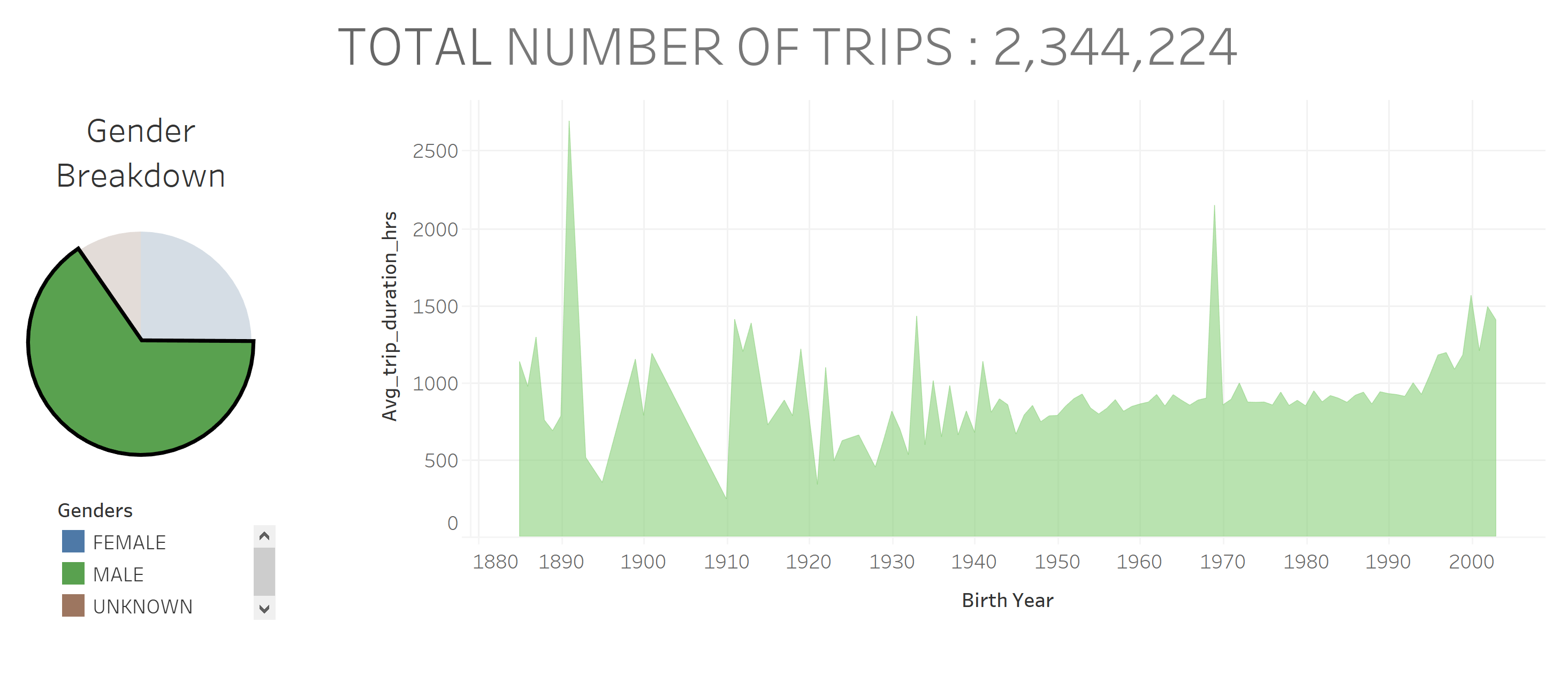 GitHub - yoyoFC/bikesharing: Challenge 14