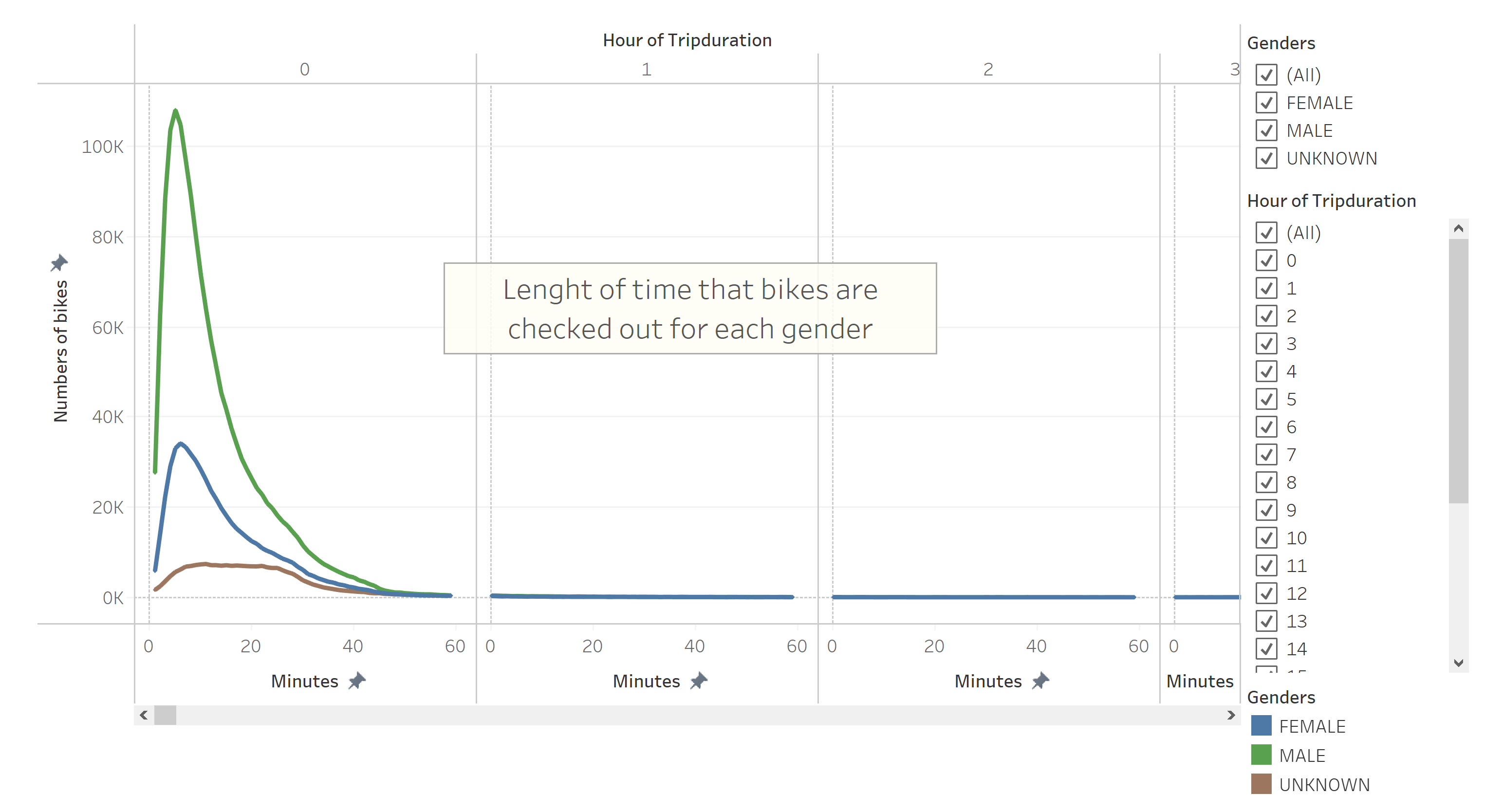 GitHub - yoyoFC/bikesharing: Challenge 14