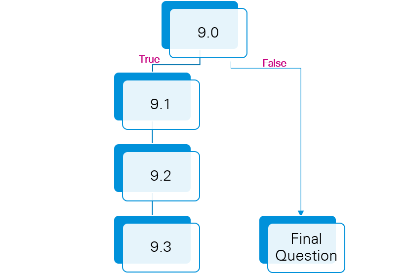 Branching Questions - using 'previous page' navigation · Issue #355 ...