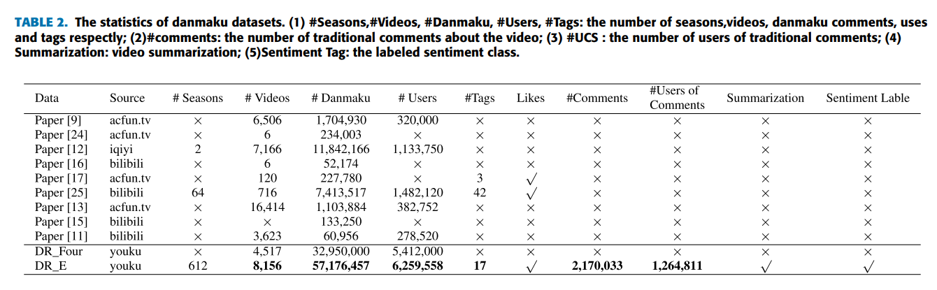 GitHub - adableau/Danmaku-Dataset