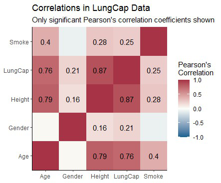 GitHub - metoranoia/customizeable-correlation-heatmap