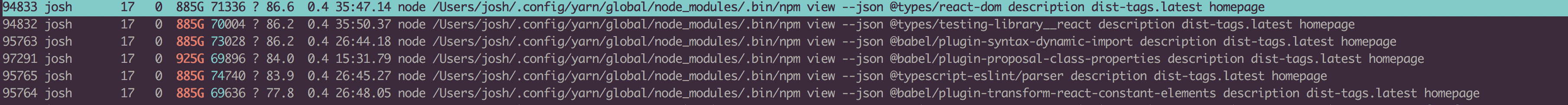 Bug Cpu Usage When Working With Workspaces · Issue 840 · Yarnpkgberry · Github