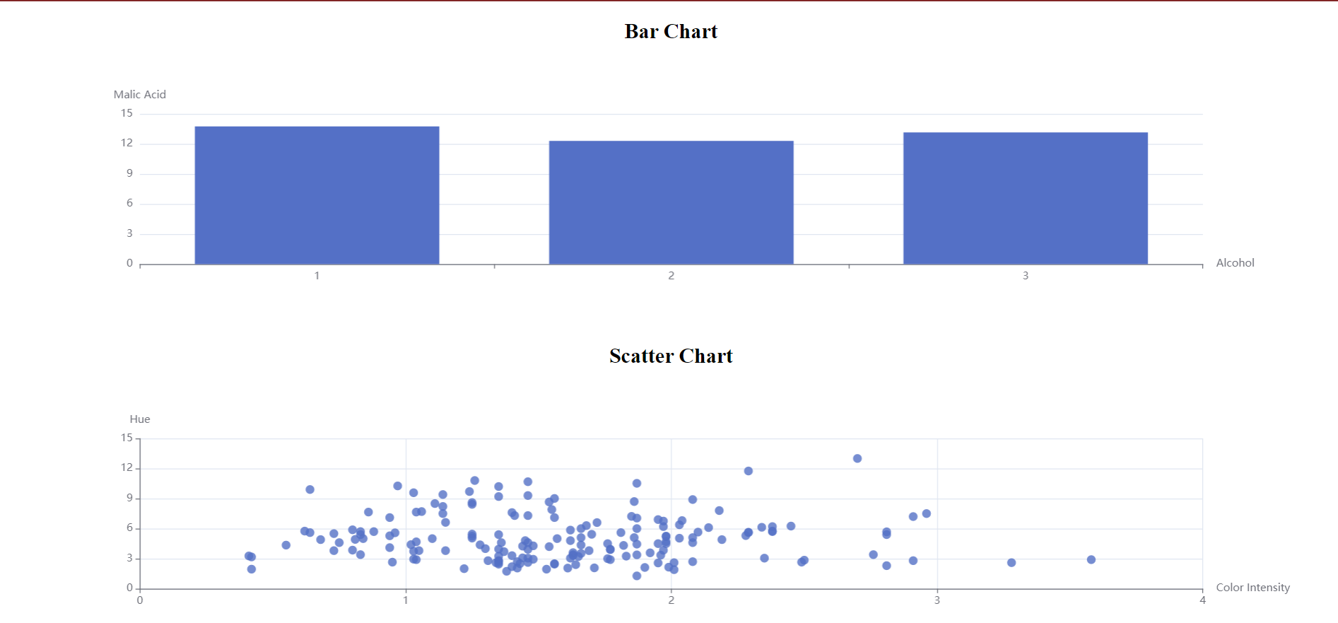 GitHub - satyamallick7/react-echart