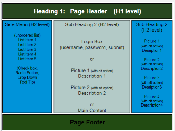 GitHub - TheAvtarSingh/web-development-practicals