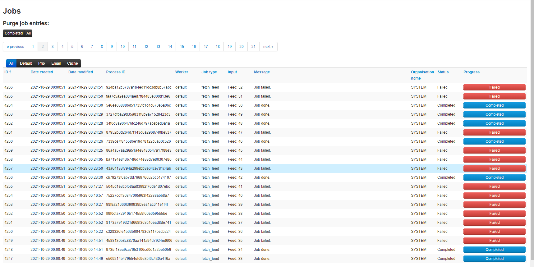 A Lot Of Misp Feeds Jobs Falied Every Day · Issue 7898 · Mispmisp · Github