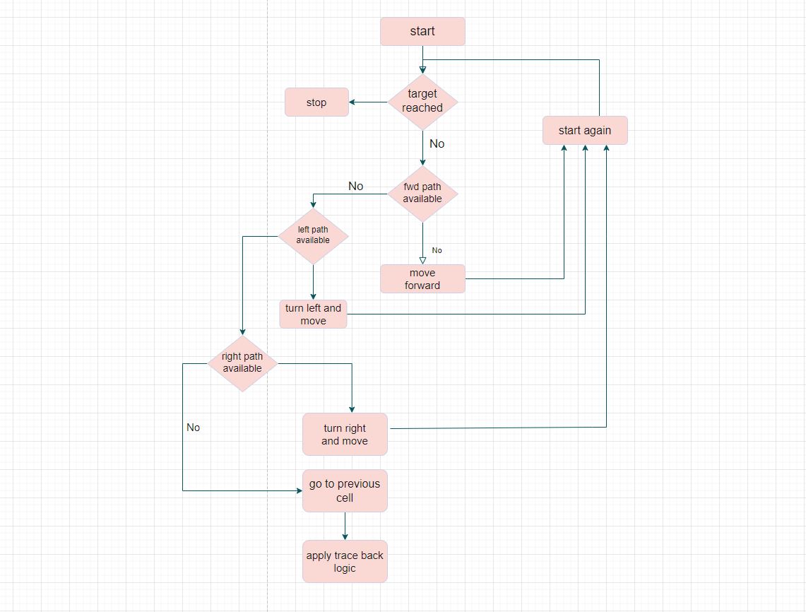 GitHub - Susiniosgit/3D_Maze: The goal of this project is to create a game in 3D using ...