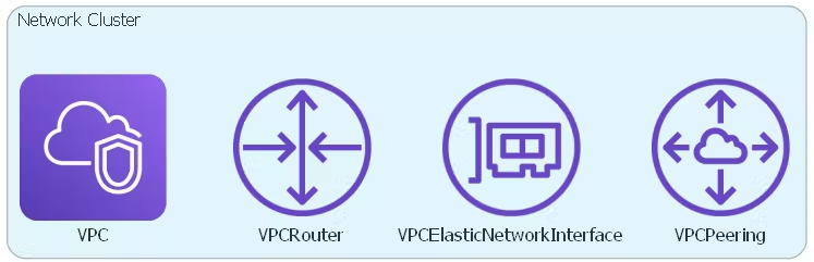 GitHub - dheeraj3choudhary/AWS-Diagram-As-Code