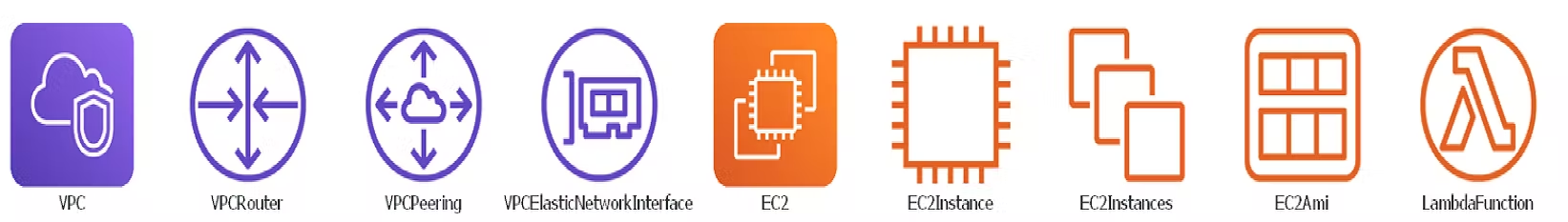 GitHub - dheeraj3choudhary/AWS-Diagram-As-Code