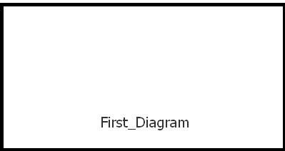 GitHub - dheeraj3choudhary/AWS-Diagram-As-Code