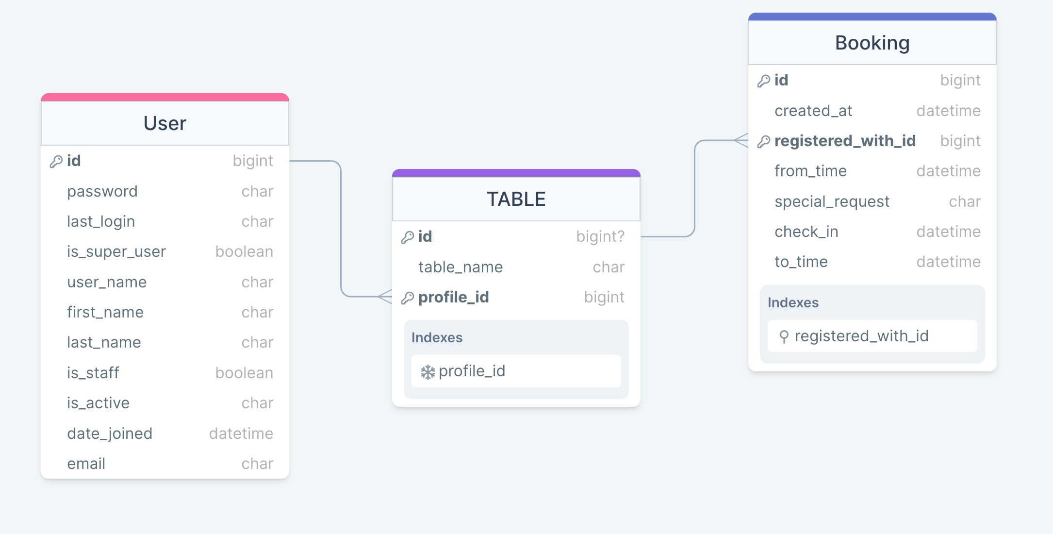 GitHub - saifhosari/Restaurent-booking-system: Restaurent Management System