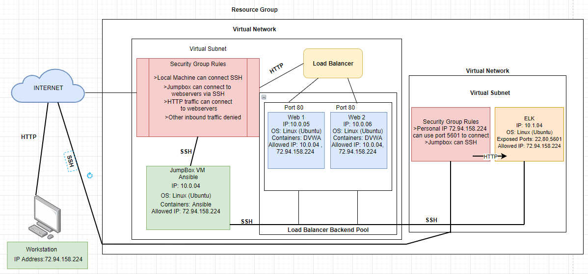 GitHub - obrienth/Elk-Stack: Project 1