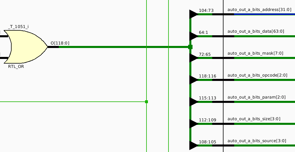 How to add a QoS bit to TileLink · Issue #1374 · chipsalliance/rocket-chip · GitHub