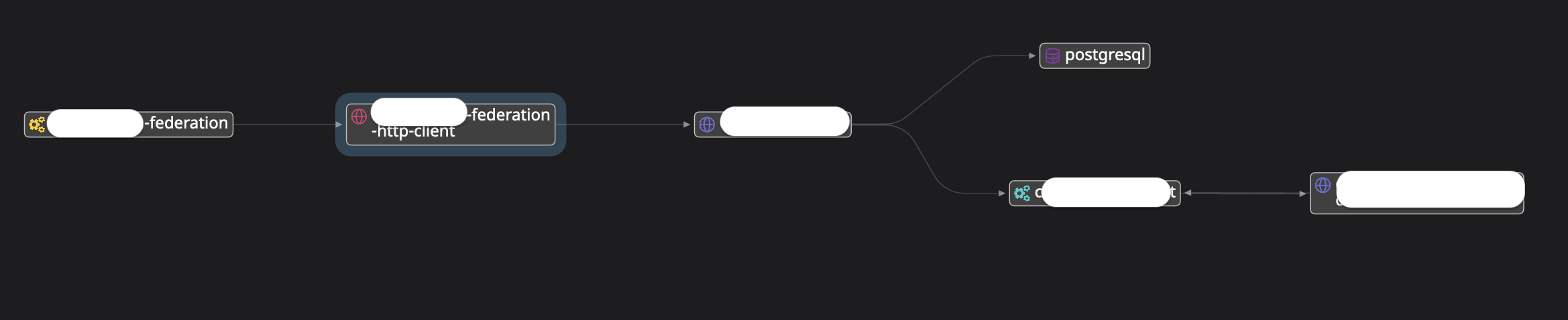 Datadog integration: trace not reaching backend services, stops at the ...