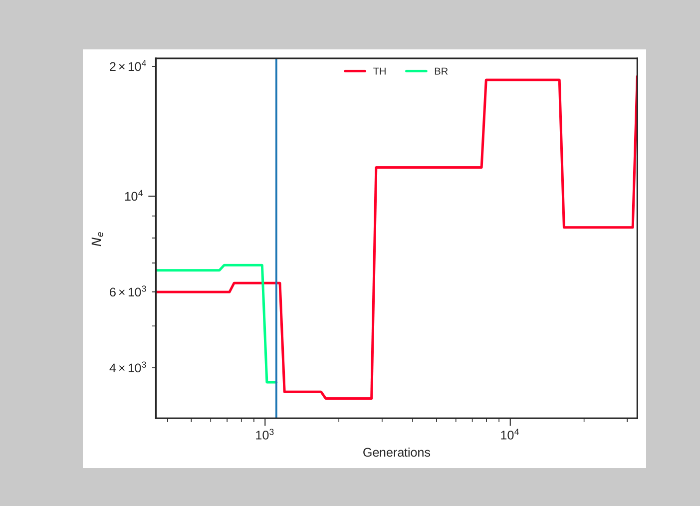 split reselut mean what？ · Issue #194 · popgenmethods/smcpp · GitHub