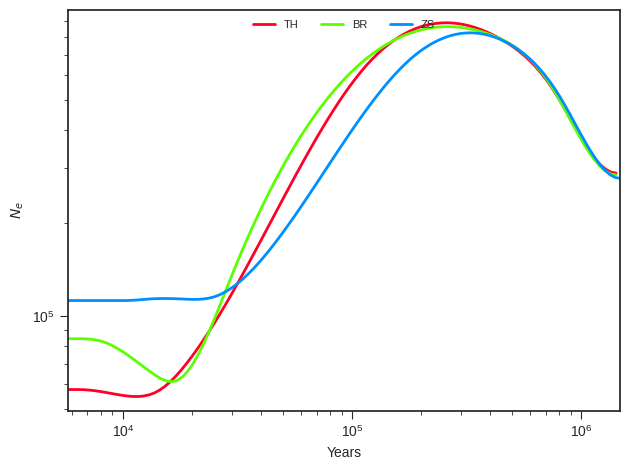 About Timepoint Show Diffrence Ne · Issue 201 · Popgenmethods Smcpp · Github