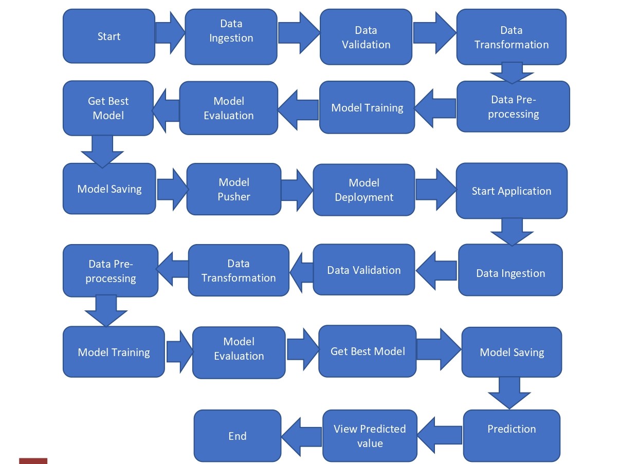 GitHub - Sayantan40/Thyroid-Disease-Detection