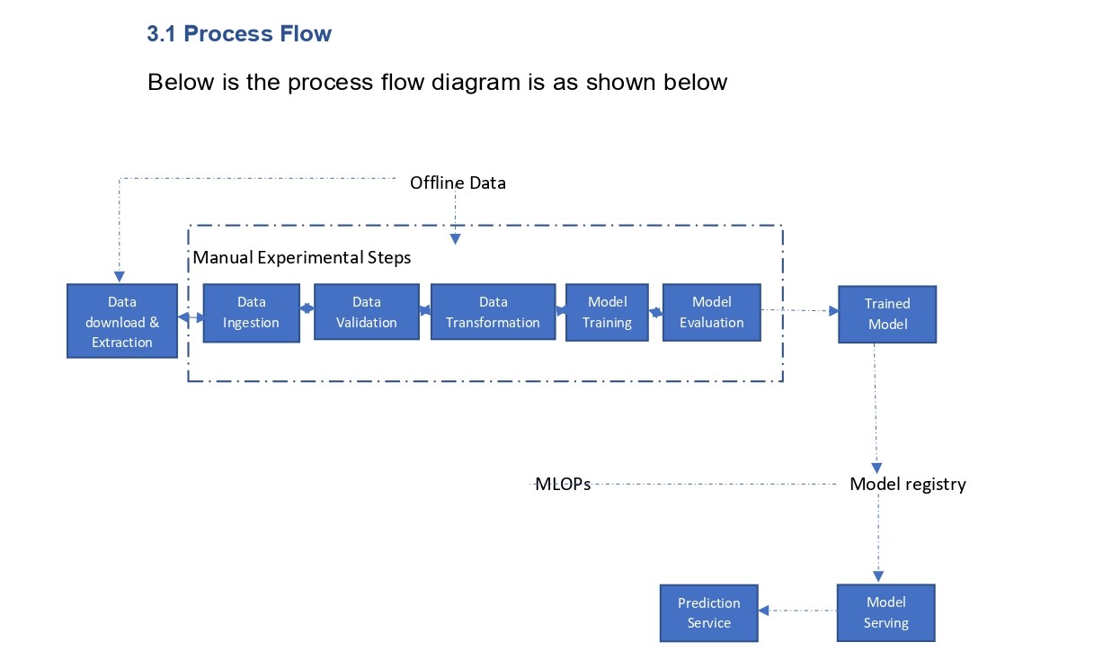 GitHub - Sayantan40/Thyroid-Disease-Detection