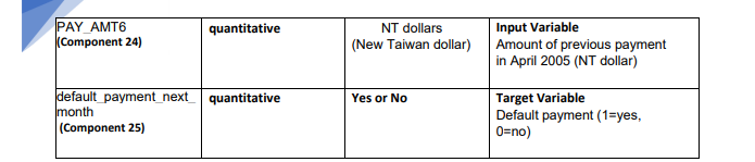 GitHub - Sayantan40/Bank-Credit-Defaulter-Prediction
