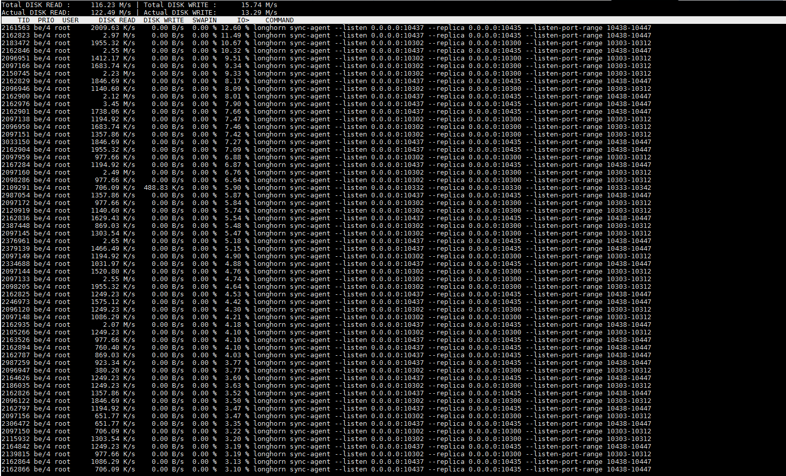 Improvement Excessive Io Wait Leads To High Cpu Load On The Physical